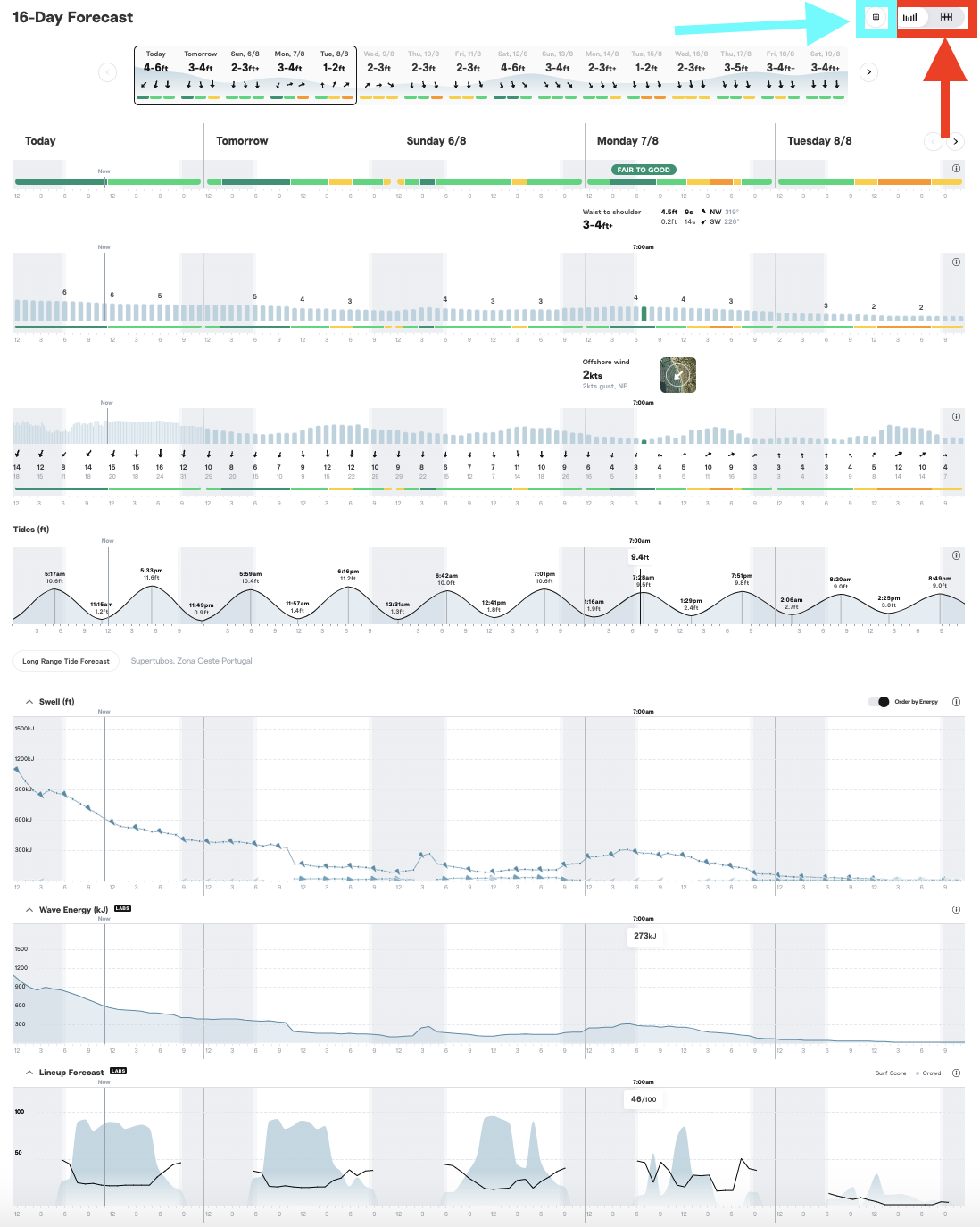 Understanding the Spot Forecast Page on the Surfline Website – Surfline ...