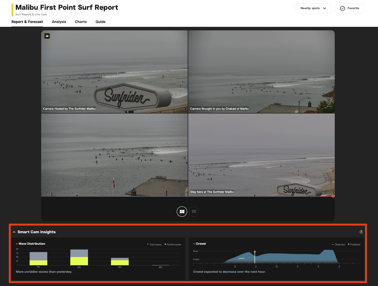 Understanding the Spot Forecast Page on the Surfline Website – Surfline ...